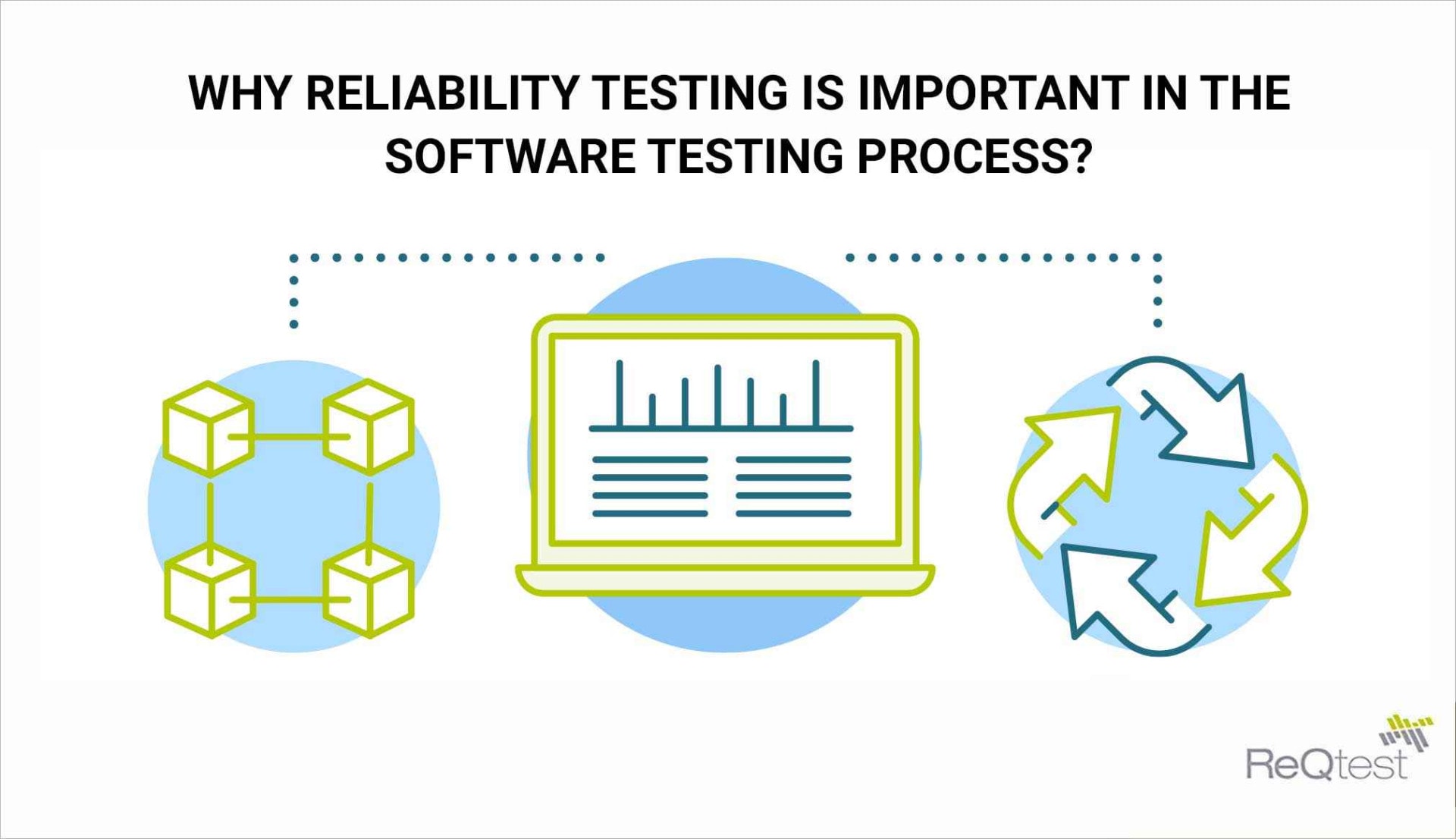 Why Reliability Testing Is Important In The Software Testing Process ... Why Reliability Testing Is Important In The Software Testing Process ...